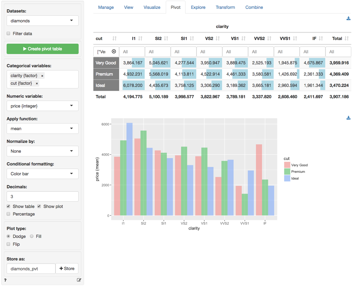 Create Pivot Tables Data Pivot Radiant data